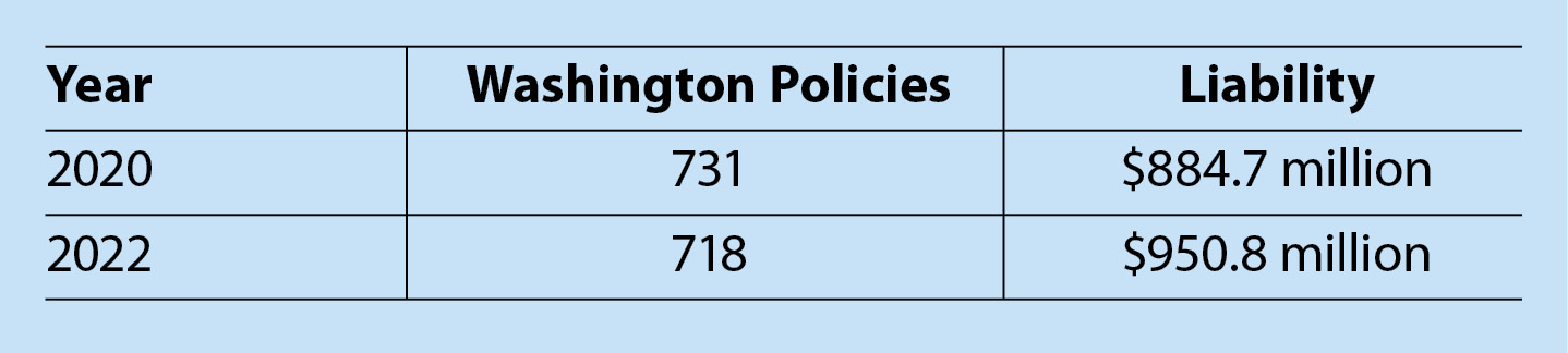 Updates to the Whole Farm Revenue program - Wheat Life